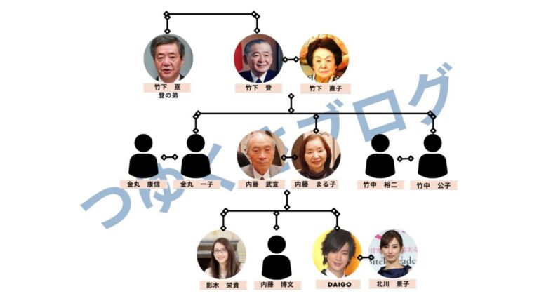 DAIGOの家系図がヤバい！ジョンレノンや宮澤エマ、渋沢栄一など親戚一覧！ | つゆくさブログ